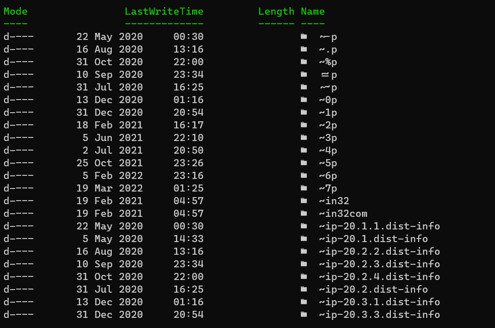 Fix Python Warning Ignoring Invalid Distribution Conrad Akunga 
